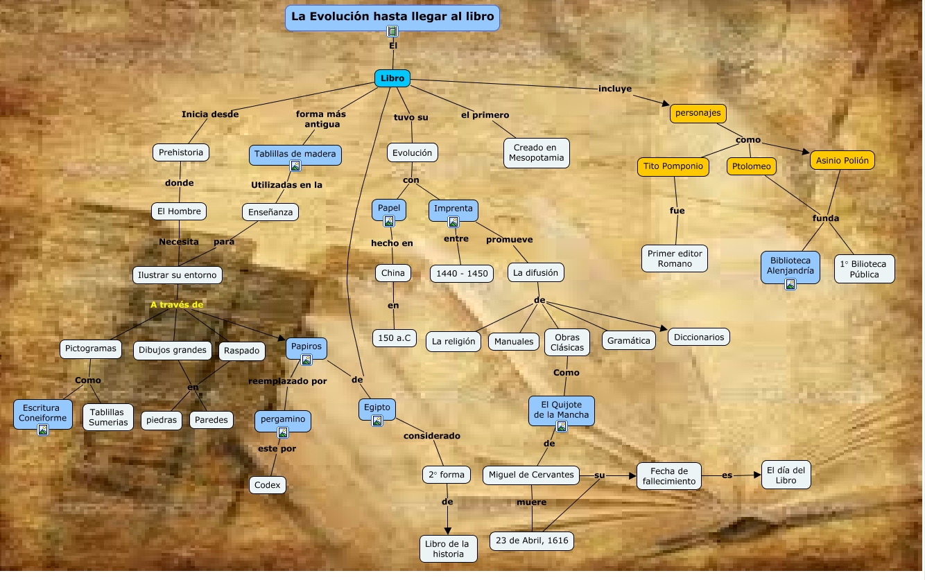 Evolución del Libro